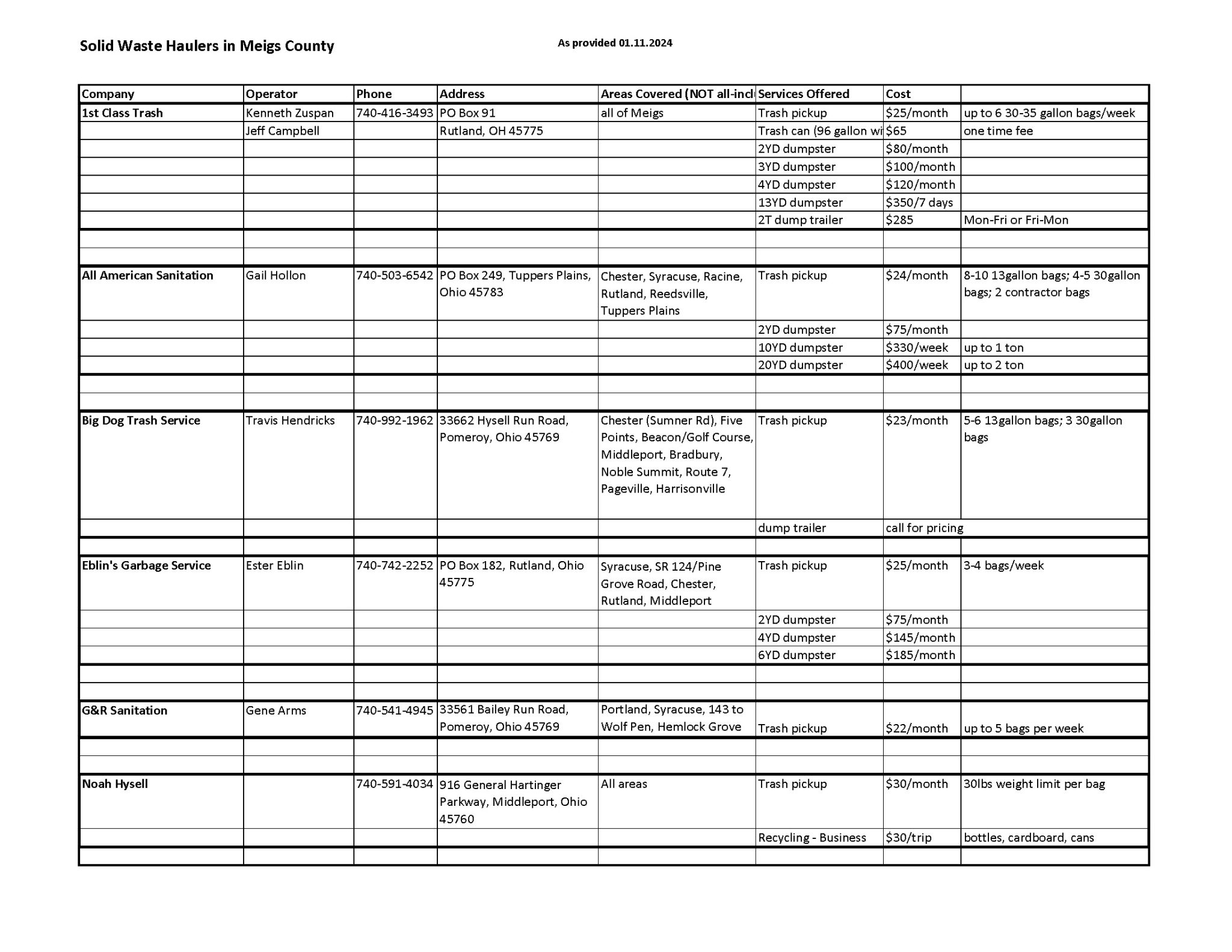 Solid Waste & Recycling in OH - Meigs County Health Department