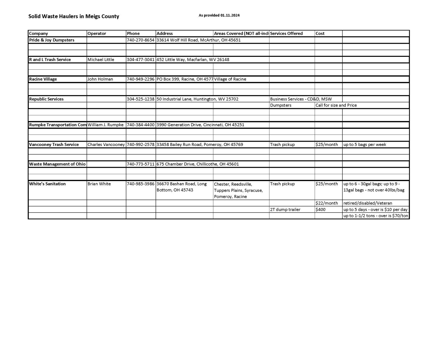 Solid Waste & Recycling in OH - Meigs County Health Department