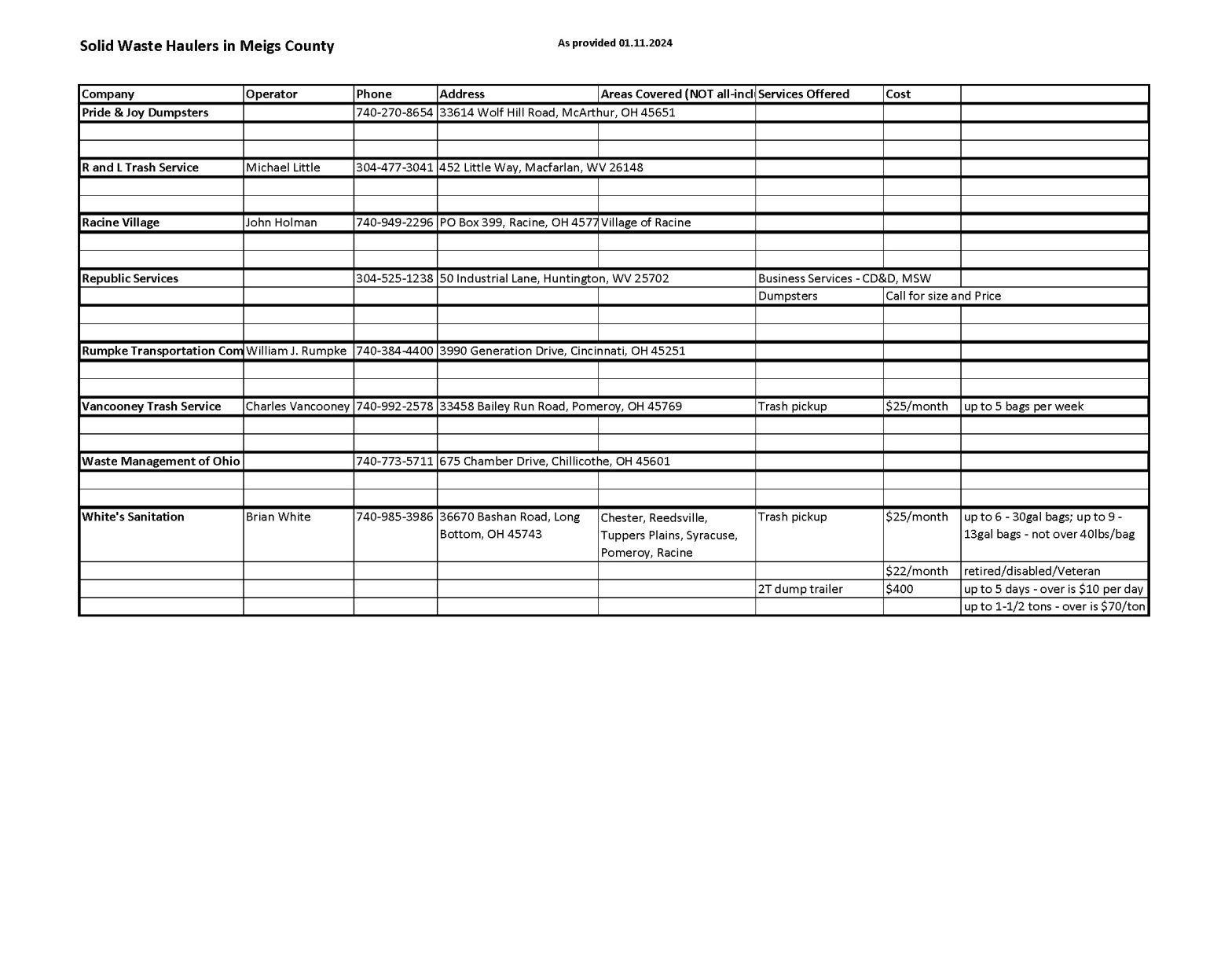 Solid Waste & Recycling in OH - Meigs County Health Department